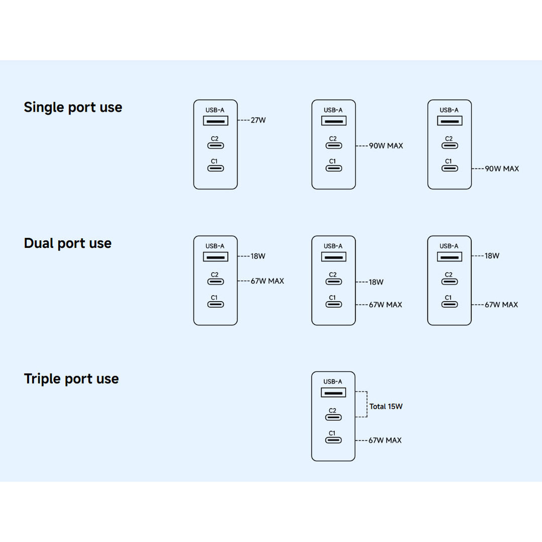 Xiaomi 90W Hypercharge Power Adapter 3- Port EU — GIZMO CENTRAL